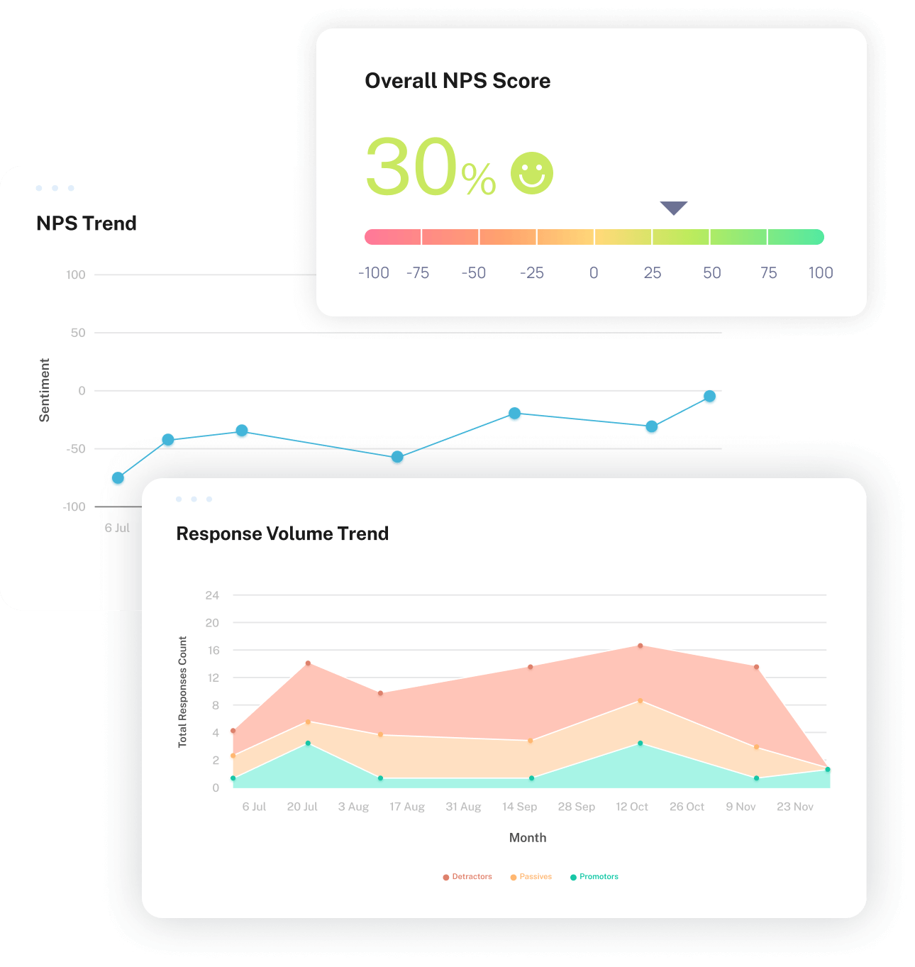 The World's Leading NPS Survey and Analytics Platform | Qwary